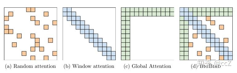 SPARSE TRANSFORMER浅析 - 知乎