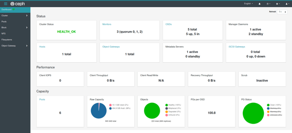 Ceph Octopus新版新功能：图形化Dashboard - 知乎