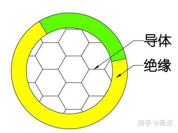 BV与BVR电线有何区别？ - 知乎