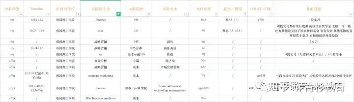 985/211均分75+，申请G5王爱曼华的机会有多大？ - 知乎