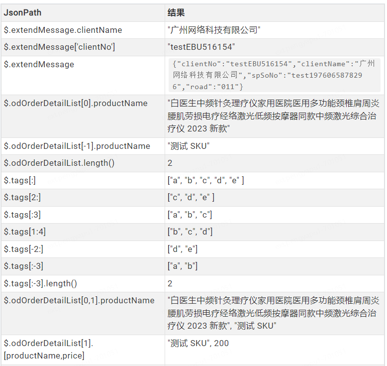 java 中 jsonpath 模块怎么使用？ - 知乎