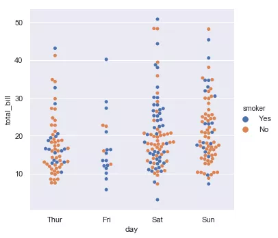 数据科学 | 可视化神器Seaborn的超全介绍 - 知乎
