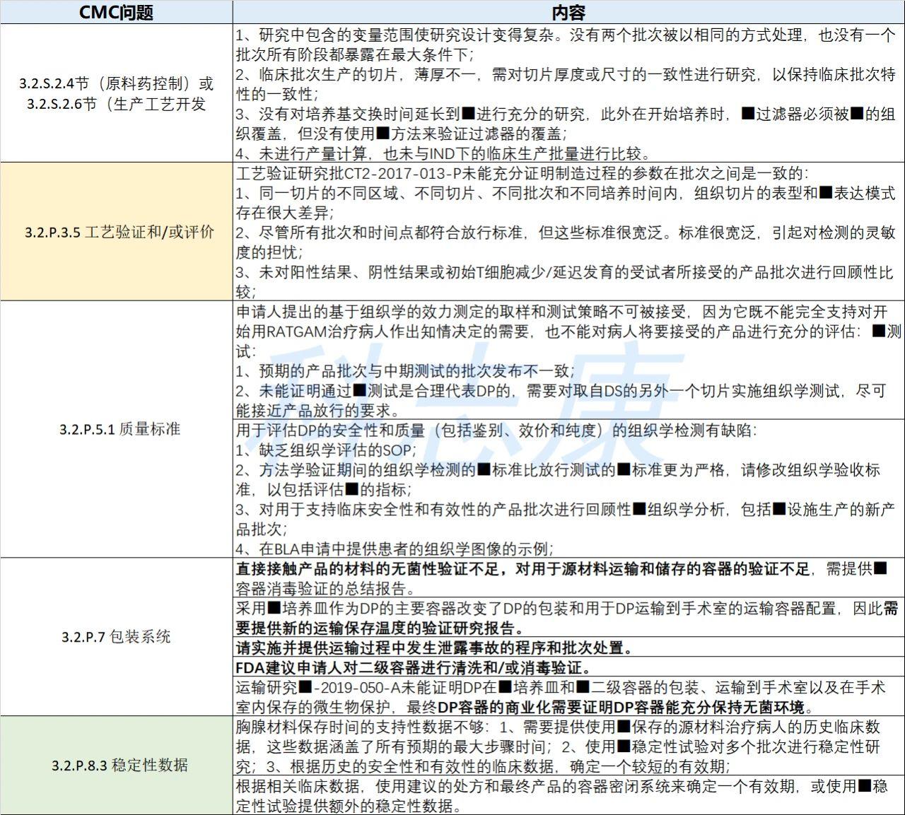 细胞药物RETHYMIC被FDA退审解密 - 知乎