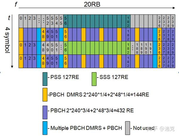 5G/NR SSB 时频分布简介 - 知乎