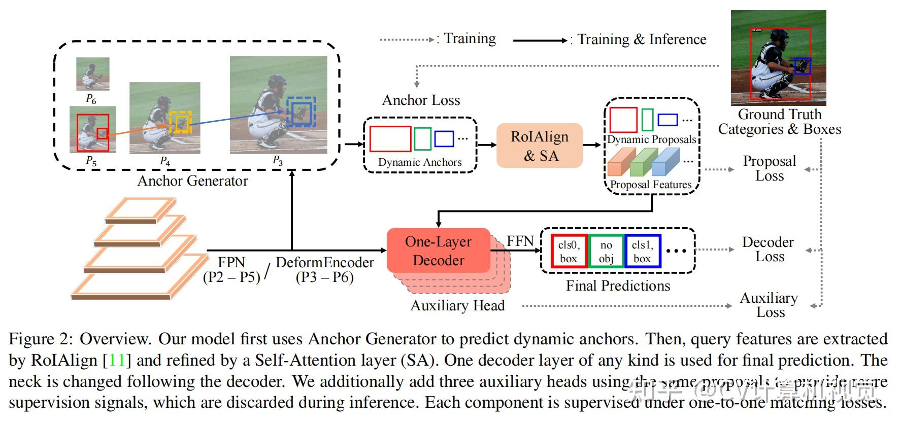 CV颜夕们那逆泉办矩庭革值Paper with code料聂-2023.8.21 - 知乎