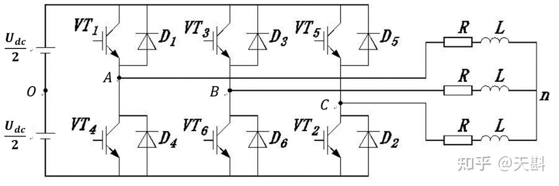 电机控制——聊聊SPWM和SVPWM - 知乎