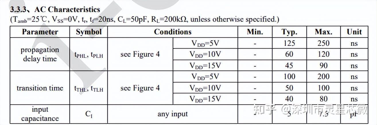 CD4011BM96/HEF4011BT/CD4011最新中文资料 - 知乎