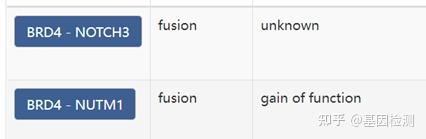 BRD4-NUTM1融合 - 知乎