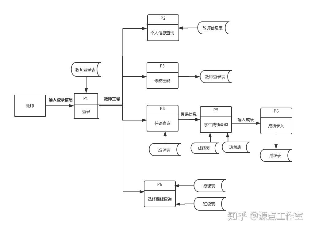 高校成绩管理系统的设计与实现 - 知乎