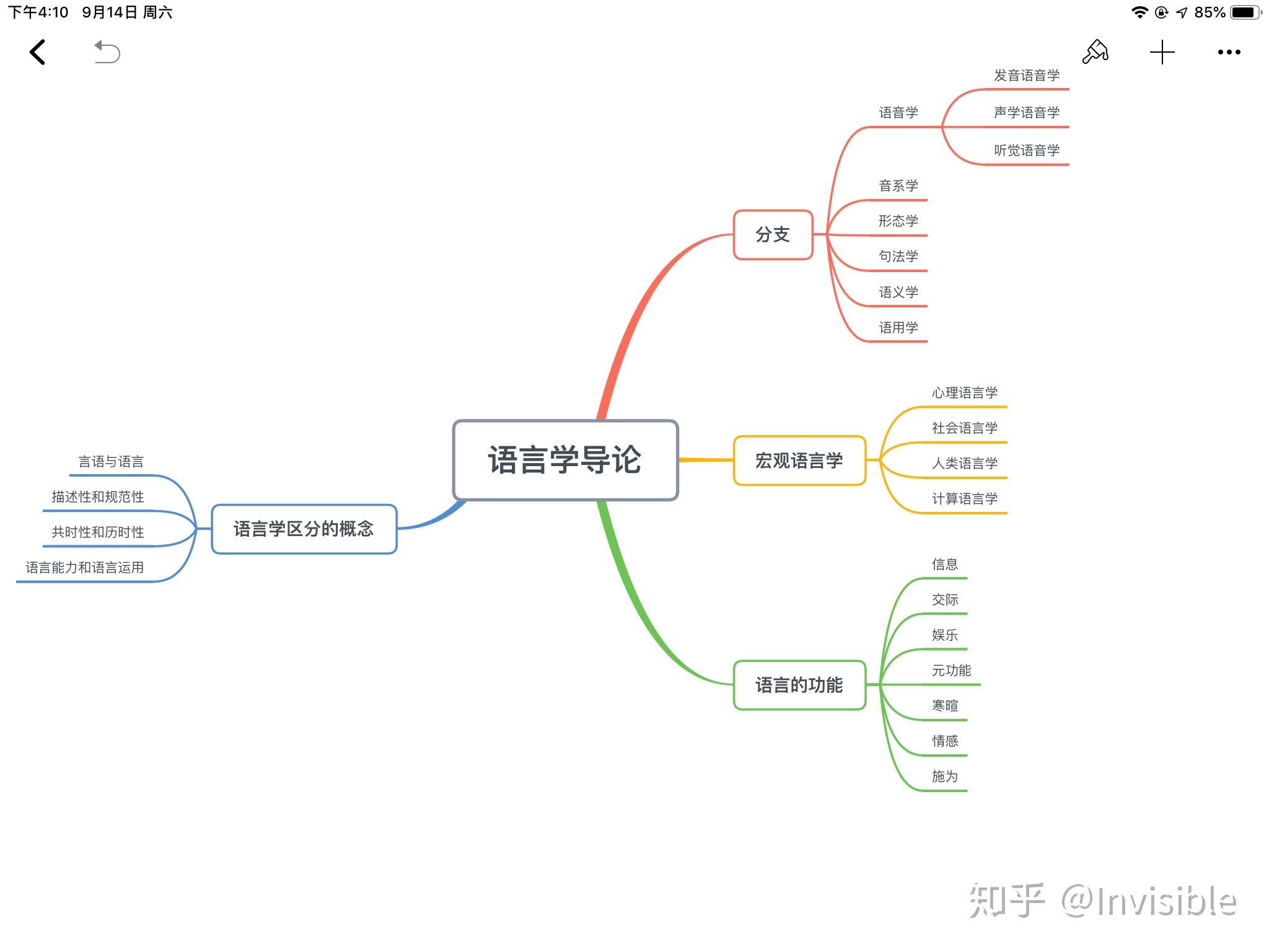 语言学中，语言的七大功能分别有什么含义，能分别举个例子吗？ 知乎 