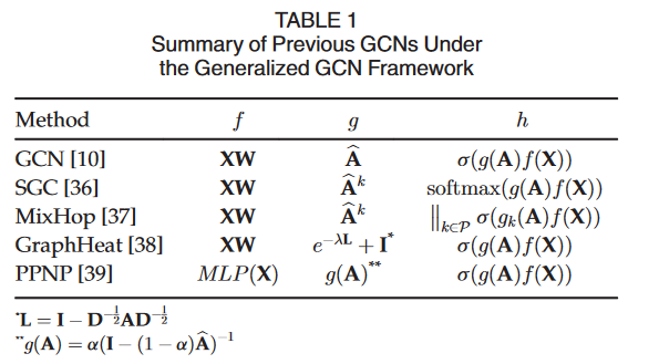 TKDE'20 动态图卷积 K-Core Based Temporal Graph Convolutional Network for Dynamic Graphs - 知乎
