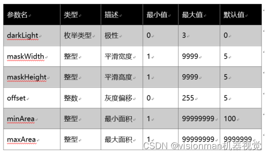 海康visionmaster开发笔记10 集成halcon第三方算子到vm工具箱的方法 知乎 1679