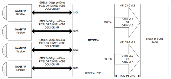 干货周记：汽车越来越离不开的GMSL，到底是个啥？（汽车电子2） - 知乎