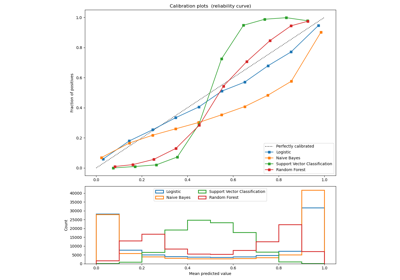 calibration_curve(校准曲线): 分类模型可视化技术之一 - 知乎