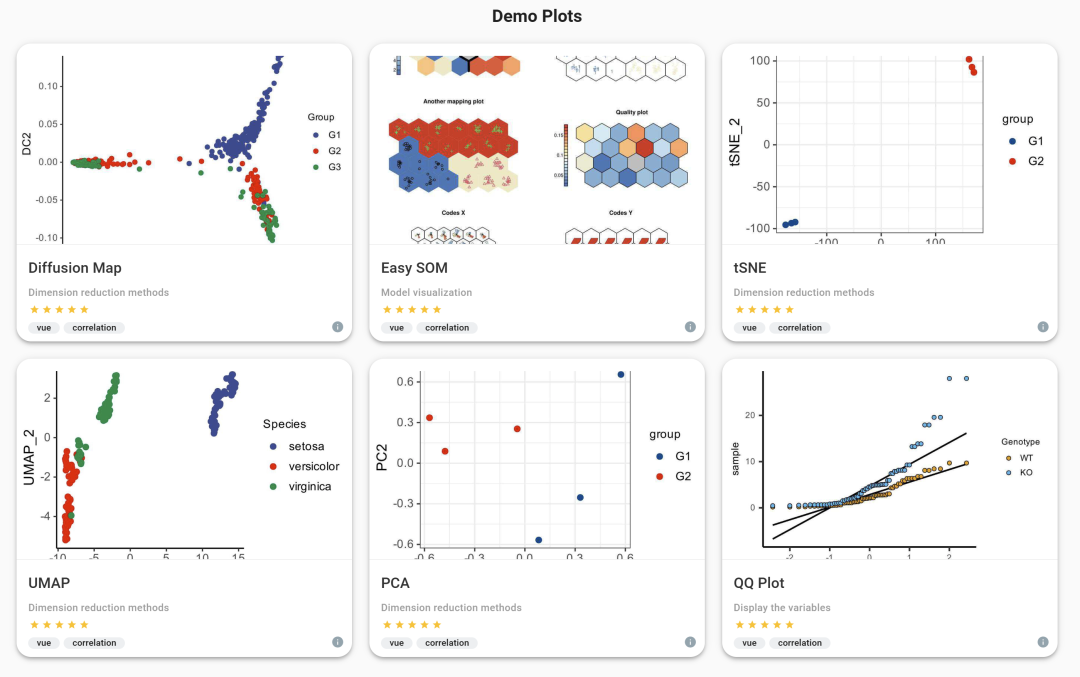 Openbiox 2023 开源之夏项目一：Hiplot (ORG) 在线绘图网站 ChatGPT 辅助接口实现和统计工具开发 - 知乎