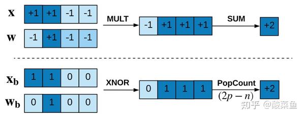 XONN: XNOR-based Oblivious Deep Neural Network Inference - 知乎