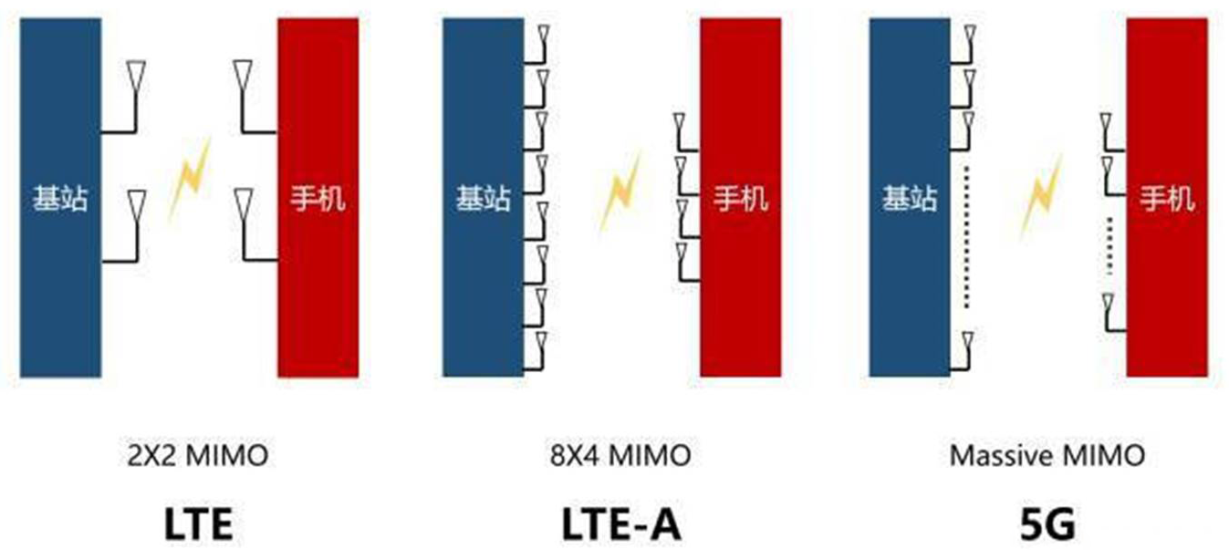 延展篇 | 5G基础原理研究 - 知乎