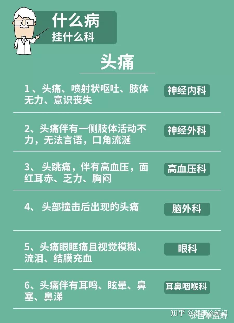 去医院不知道怎么挂号？你真的需要这份挂号攻略！ 知乎