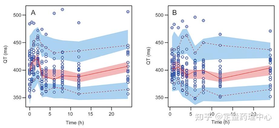 C-QT 莫西沙星在中国健康志愿者中的心脏安全性研究 - 知乎