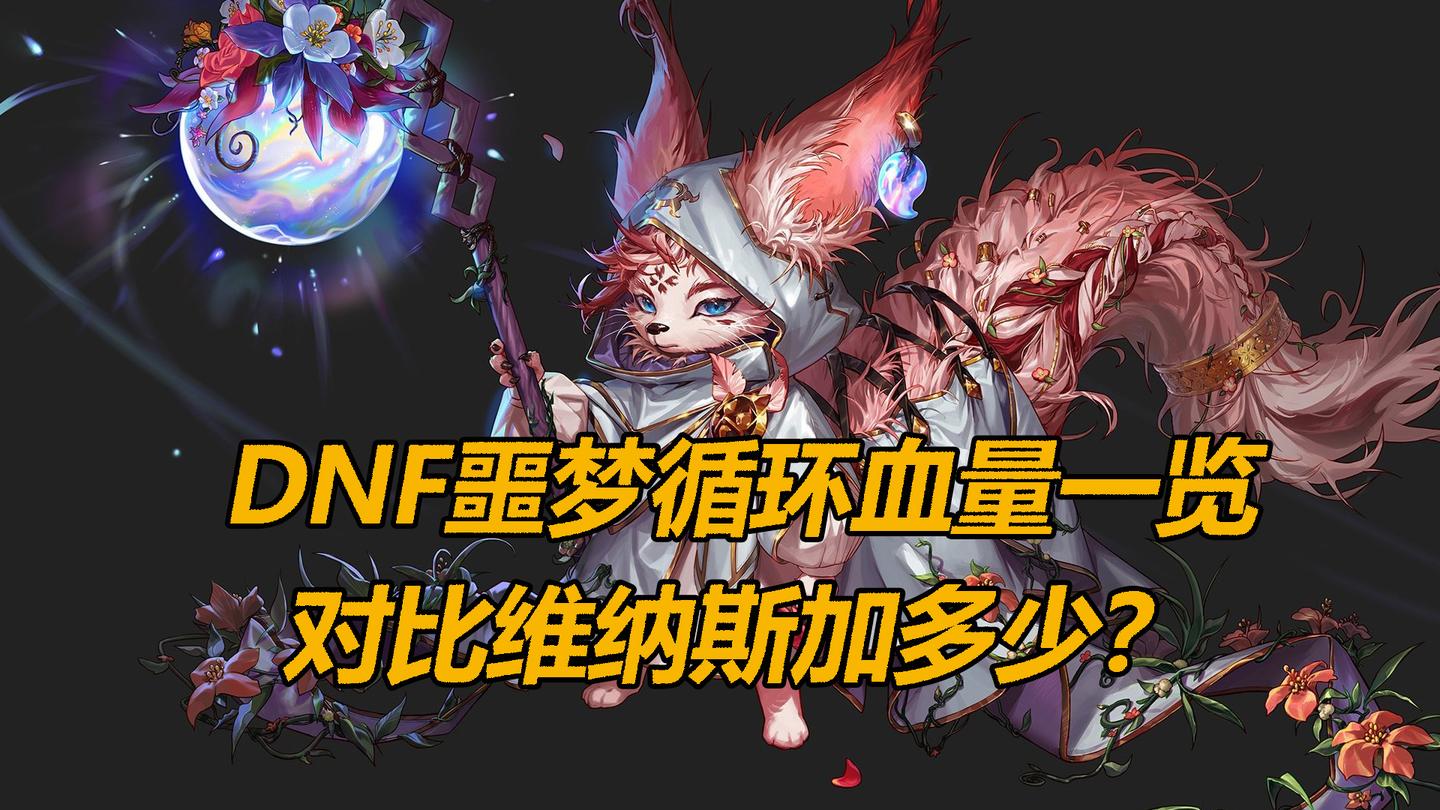 DNF征讨模式怪物分析，噩梦循环全血量一览 - 知乎