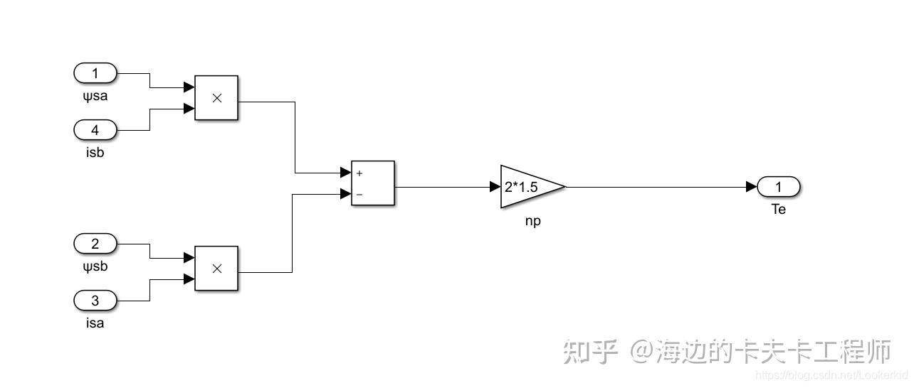 异步电机直接转矩控制（Asynchronous DTC）Simulink仿真教程 - 知乎