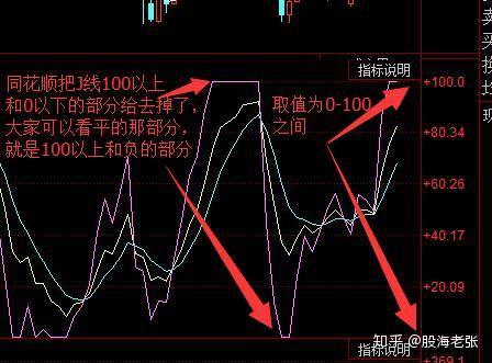 KDJ的详细图解和相关指示意义 - 知乎