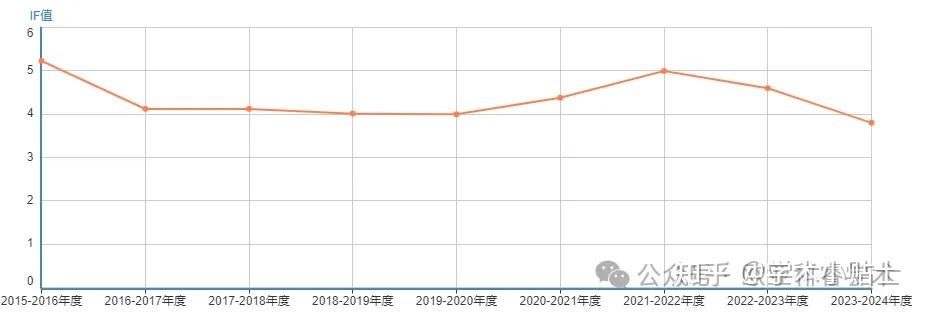 三位Q1“灌水大户”：Scientific Reports、Plos One和iScience，你更倾向于投哪本？ - 知乎