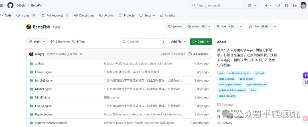 6个GitHub开源项目深度解析：从AI智能体到实用工具的完美融合 - 知乎
