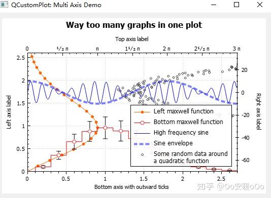 Qt Qcustomplot 下载及示例一览 知乎