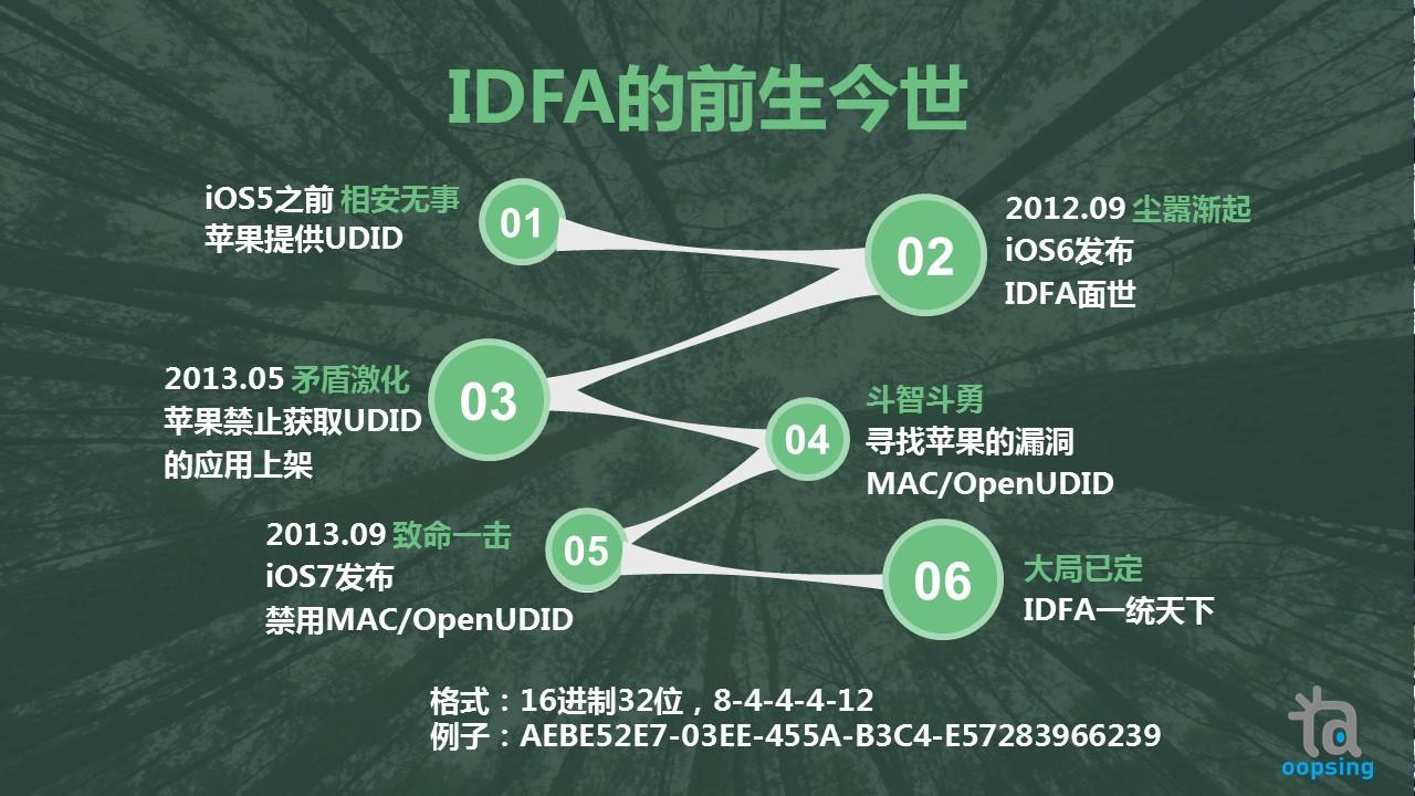 有没有人给解释一下IDFA是什么，能怎么用？ - 知乎