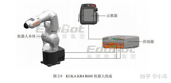 KUKA机器人知识点2：KUKA 机器人系统组成 - 知乎