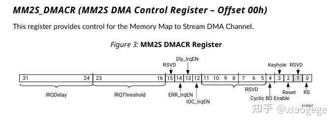 AXI_DMA_IP_CORE - 知乎