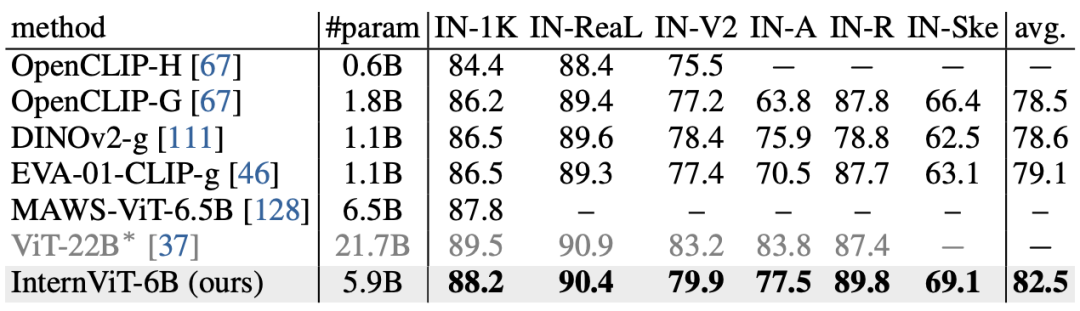 InternVL：开源社区最强的多模态大模型 - 知乎