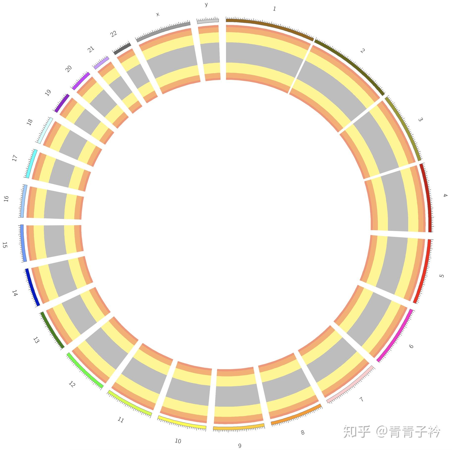circos 学习手册（十二） - 知乎