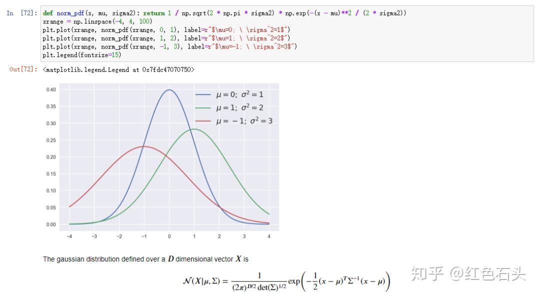 开源！《模式识别与机器学习(PRML)》笔记、代码、NoteBooks 发布 - 知乎