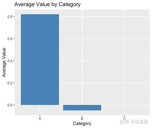 R语言包plyr的保姆级讲解，帮助你快速拆分应用汇总数据 - 知乎