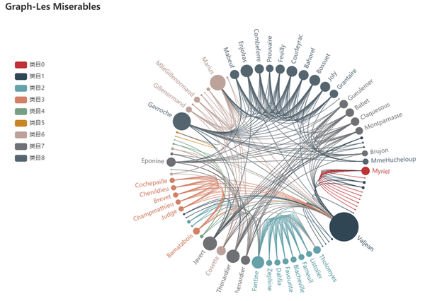 Python大屏看板最全教程之Pyecharts图表 - 知乎