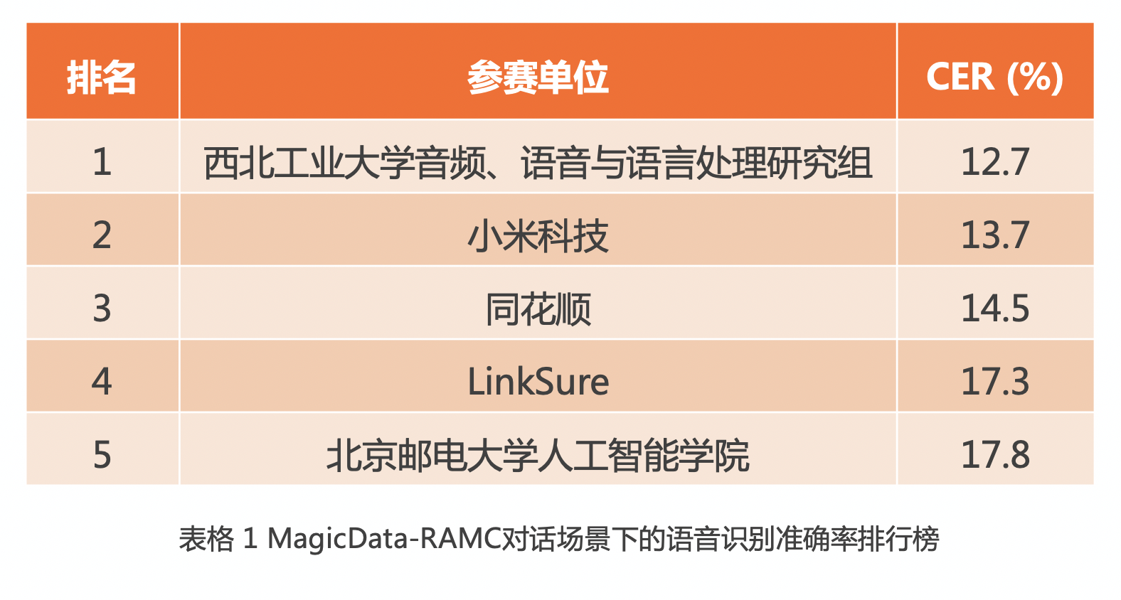 【开源】MagicData-RAMC :180小时中文对话式语音数据集正式发布 - 知乎