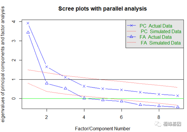 MachineLearning 2. 因子分析（Factor Analysis） - 知乎