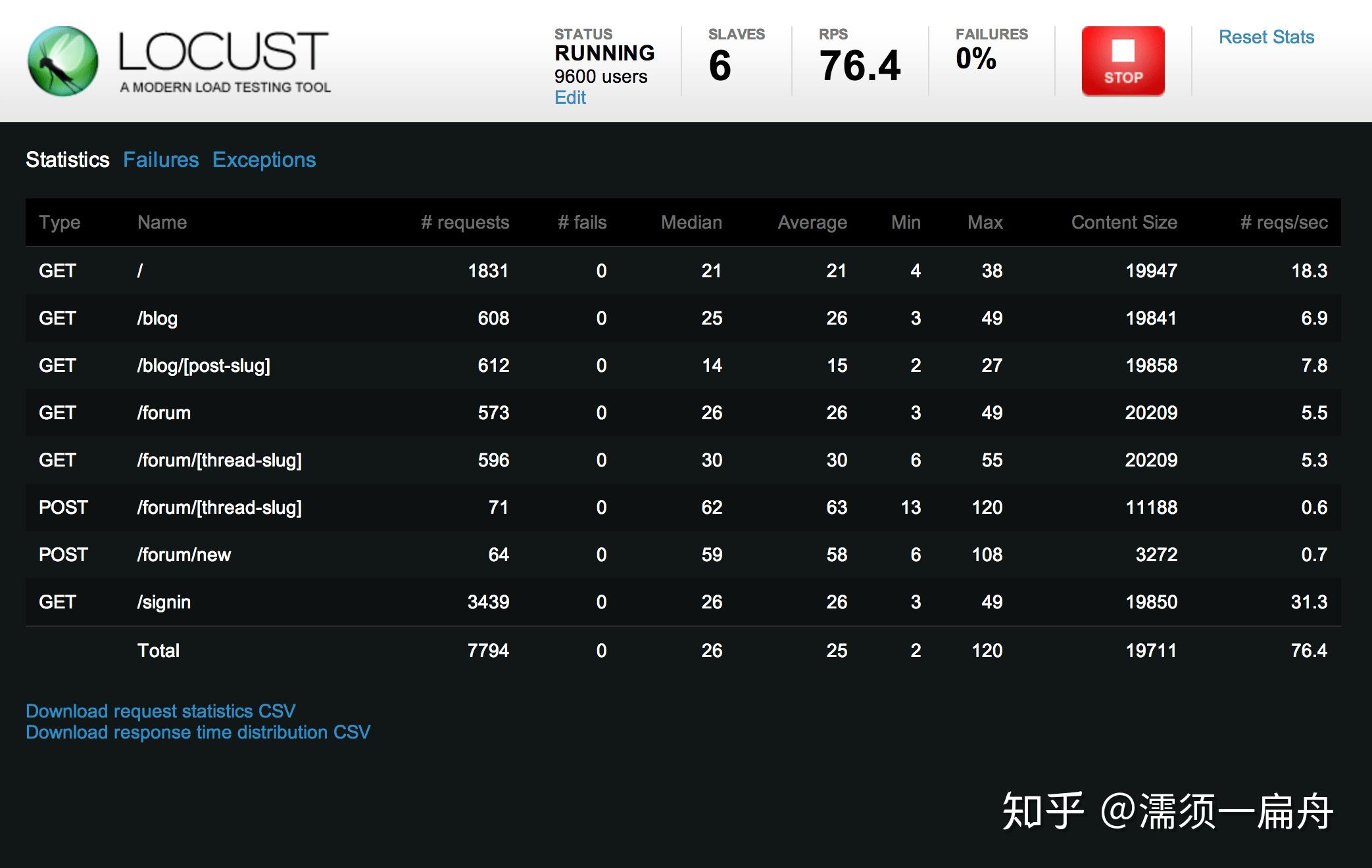 Github上好玩的50个python项目汇总 （一） - 知乎