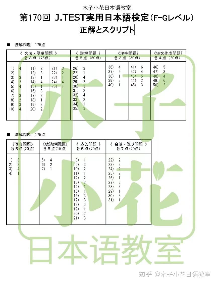170回J.TEST考试 答案及原题试卷分享 - 知乎