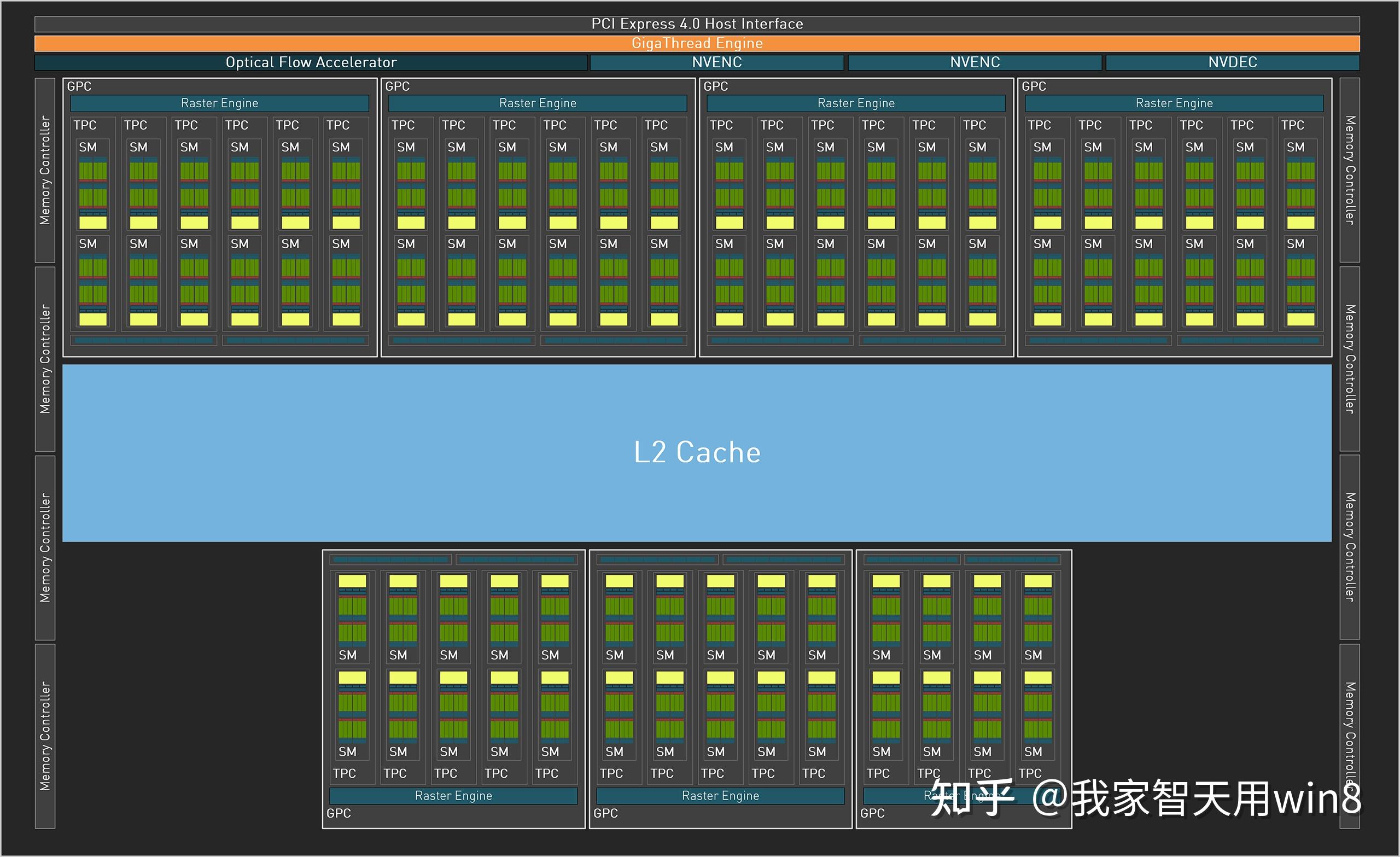 【八测|首发】NVIDIA RTX 4080 Founder Edition评测 - 知乎