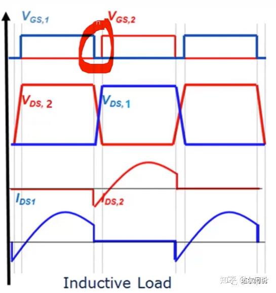 【收藏】一文学会功率MOSFET - 知乎