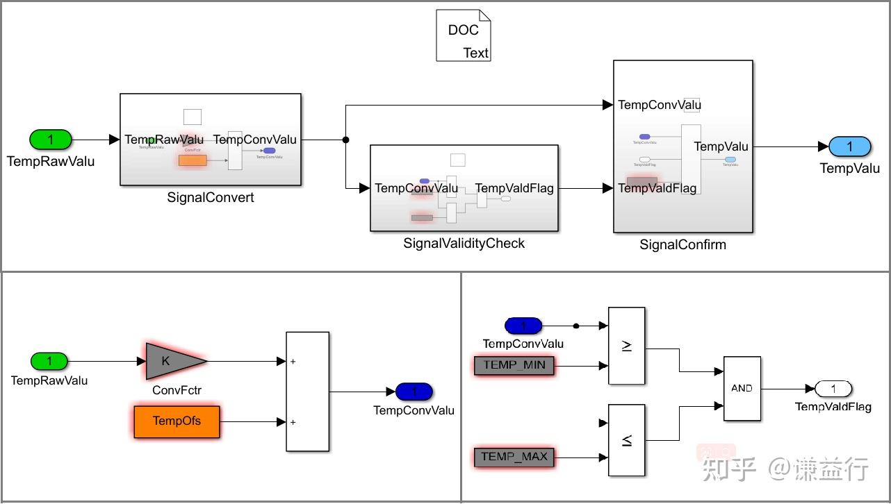 ECU开发基础系列--万字长文教你搭建量产模型8 - 知乎