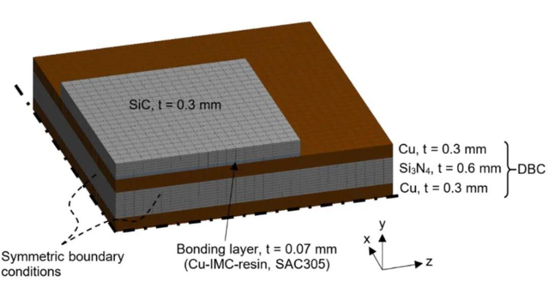 【Simpleware】日本三菱电机 | 芯片粘装用瞬时液相烧结铜-焊料-树脂微观结构的变形行为 - 知乎