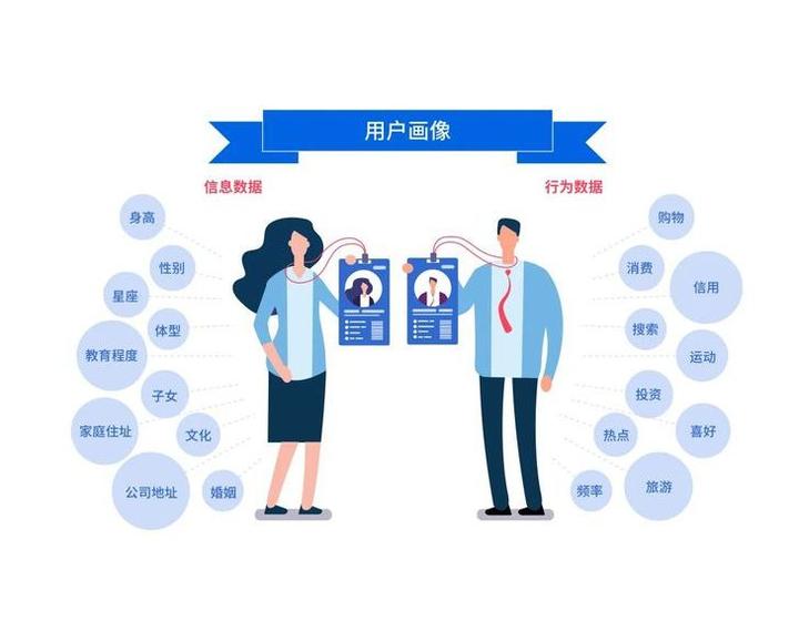 自媒体新手的必备指南：精准绘制用户人群画像教程 知乎
