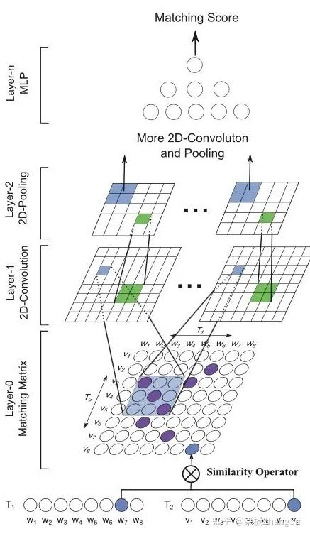 算法框架-文本匹配-算法汇总（持续更新） - 知乎