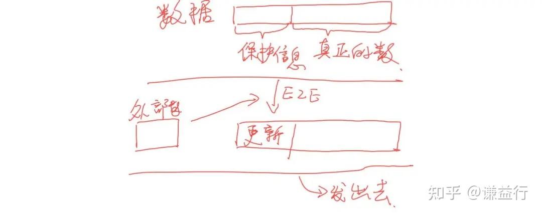 AutoSAR E2E实现概述 - 知乎