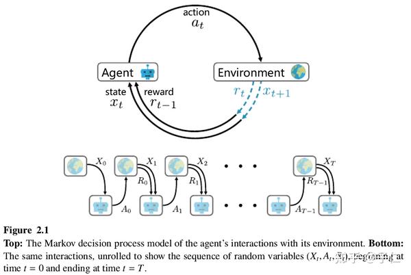 分布式强化学习（Distributional Reinforcement Learning） - 知乎