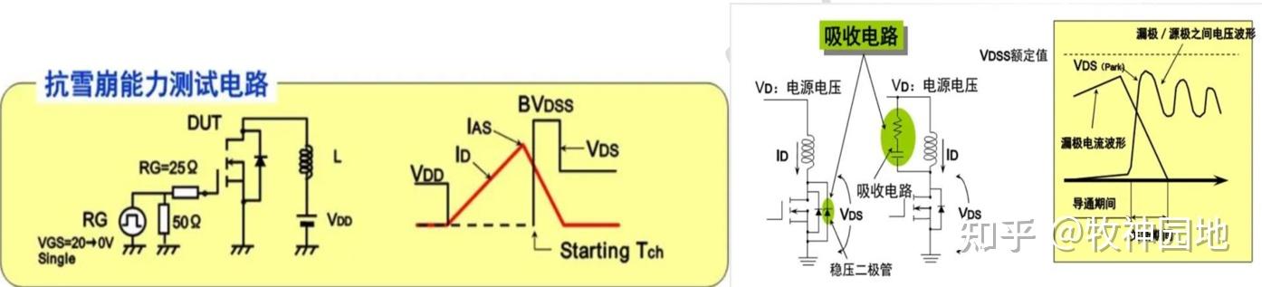 半导体器件基础09：MOS管特性-MOS管参数 - 知乎